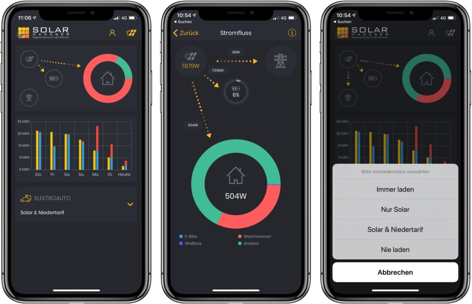 Mit dem Solar Manager den Eigenverbrauch der PV-Anlage erhöhen ...