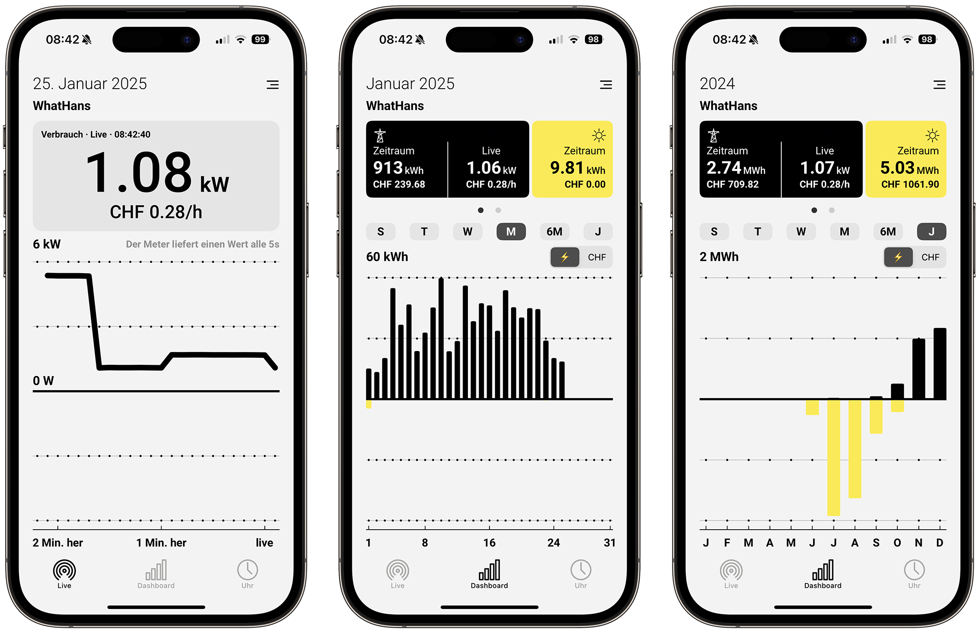 Whatwatt Go im Test: Mit diesem Adapter gibt es Live-Daten aus deinem ...